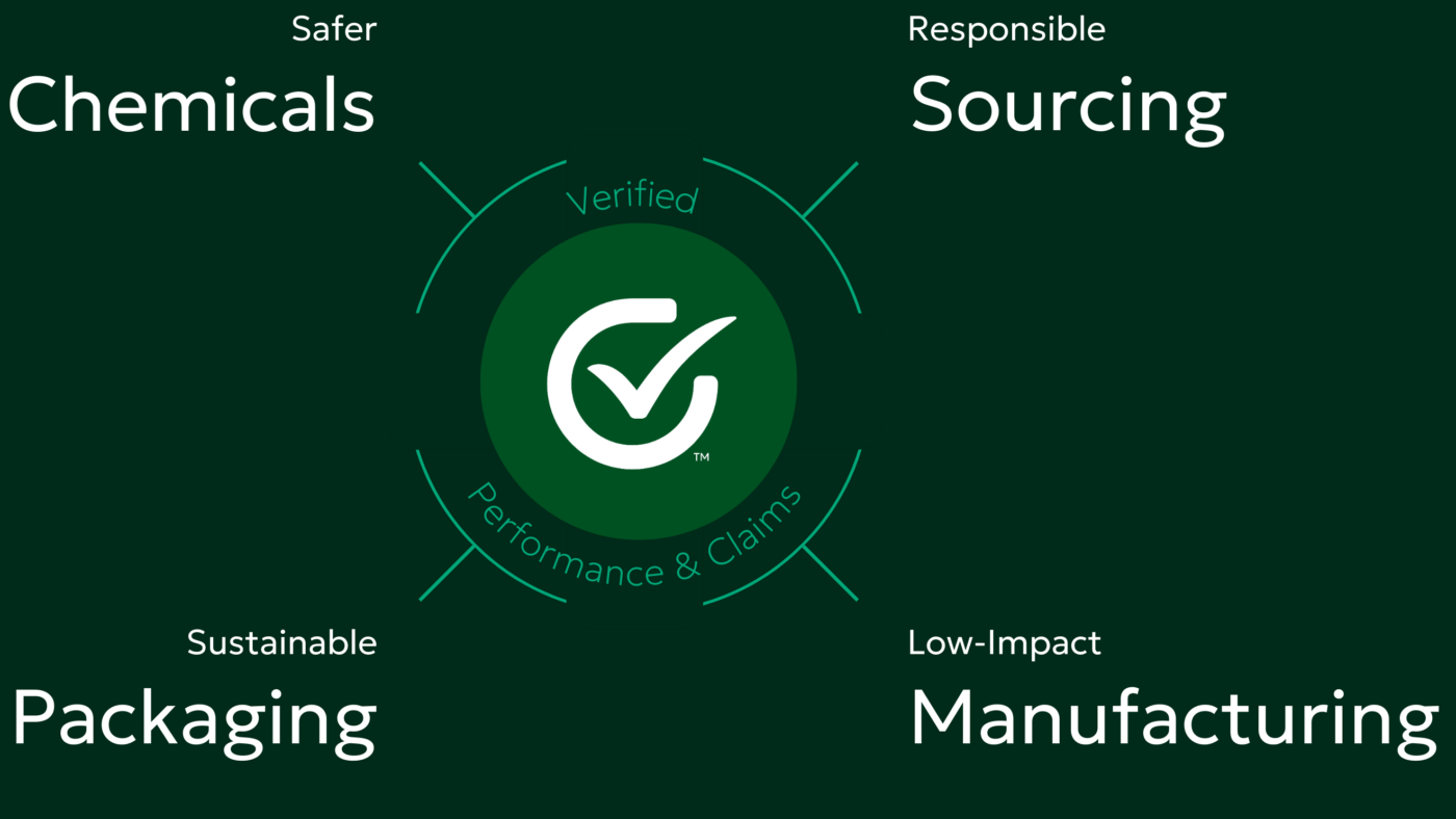 Certification - Green Seal