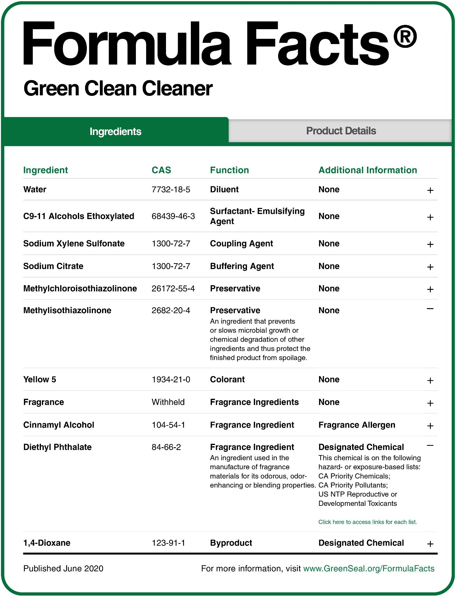Formula Facts - Green Seal